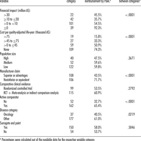 recursive partition decision tree n 204 download scientific diagram