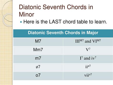 Ppt Unit 1 Fundamentals Chapter 4 Diatonic Chords In Major