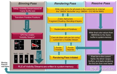 gpu 结构与优化 知乎