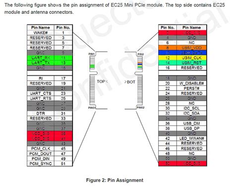 Quectel EC25 Mini PCIe USIM Detection Problem USIM VDD 0V LTE Standard Module Quectel Forums