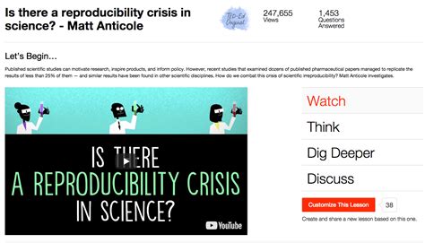 Is There A Reproducibility Crisis In Science Instructional Video For