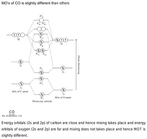 Mot Diagram Of Co In Mot Theory Co Molecular Orbital Structu