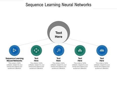 Sequence Learning Neural Networks Ppt Powerpoint Presentation Model Portfolio Cpb Presentation