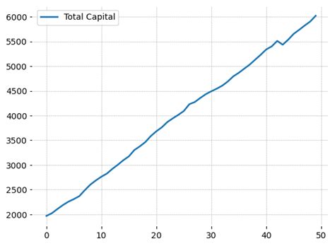 Masalah Overfitting Robot Trading Python Rakademi Blog
