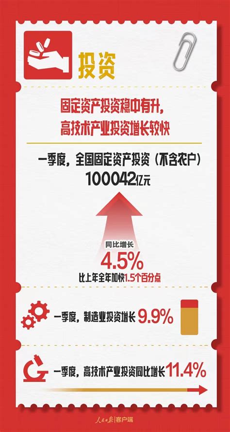 一季度中國經濟成績單 時政要聞 台灣網
