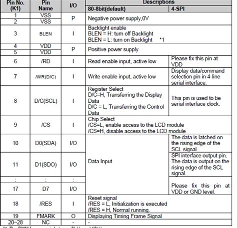 Using LCD TFT LMT035DNJFWD Programming Arduino Forum