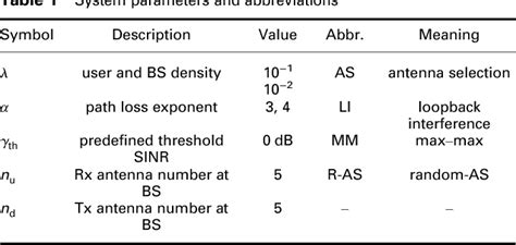Table 1 From Analysis Of Low Complexity Uplinkdownlink Full Duplex