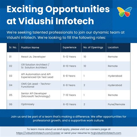 Sahil Survase On Linkedin Hiring Techjobs Careeropportunities Testing Optimizely Episerver…