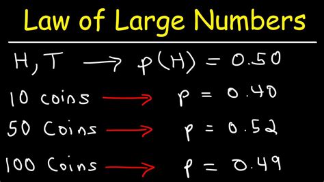 Law Of Large Numbers Example In Real Life