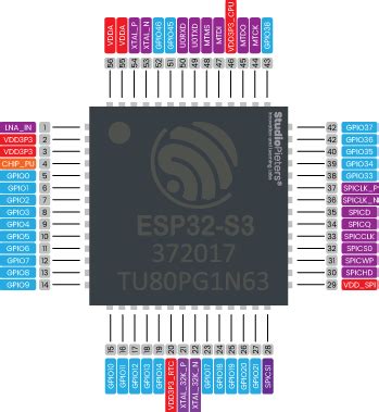 ESP32 MCU Pinout Datasheet Equivalent Schematic And 43 OFF