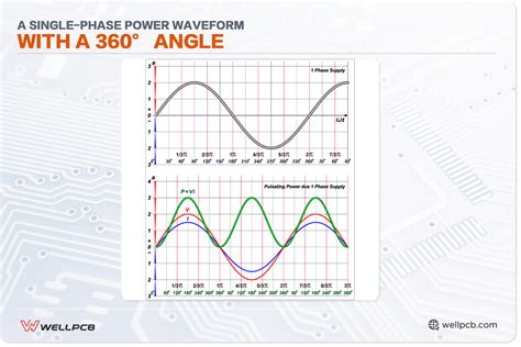 3 Phase To Single Phase Converter Pcb Guide
