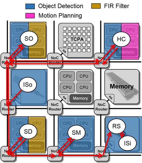 Transregional Collaborative Research Centre 89 — Invasive Computing