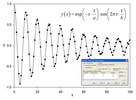 s4u sigmaplot overview