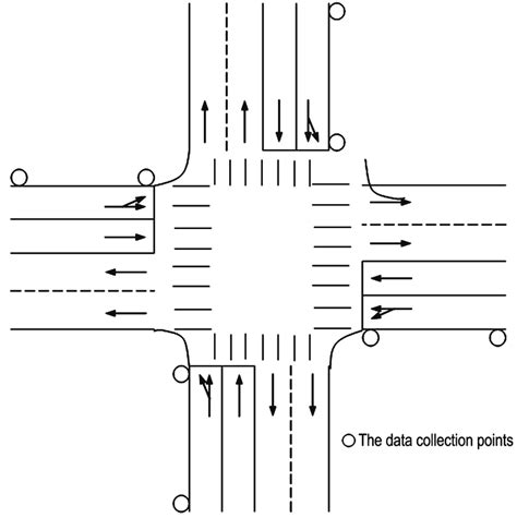 Schematic Of Traffic Flow Data Collection Download Scientific Diagram