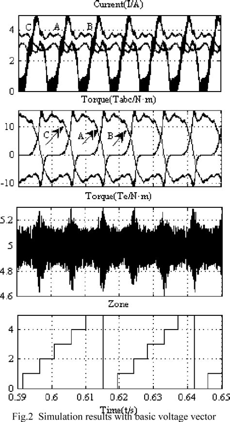 Table I From Torque Ripple Reduction Of Srm Using Optimized Voltage Vector In Dtc Semantic Scholar