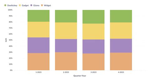 Power Bi Stacked Bar Chart Multiple Columns Jenaabigel