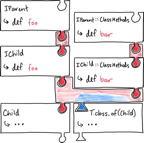 Inheritance In Ruby In Pictures Jake Zimmerman