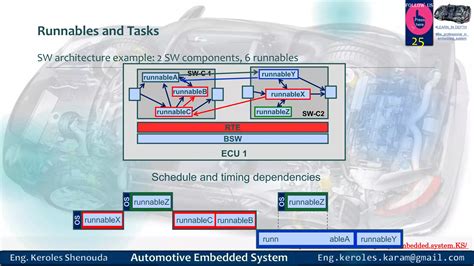 Automotive Embedded Systems Part6 V1 Ppt Automotive Embedded Systems Part6 V1 Ppt