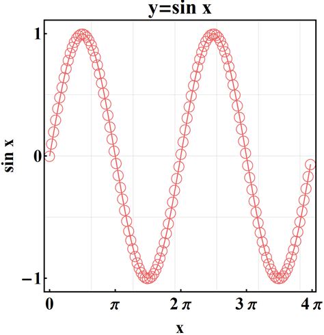 Mathematica常用绘图命令 知乎