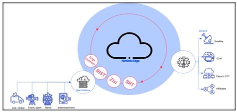 Trinergy ตวแทนจำหนาย Tektronix Harmonic NI เครองมอวดอเลกทรอนกสดานวดโอและสอสาร