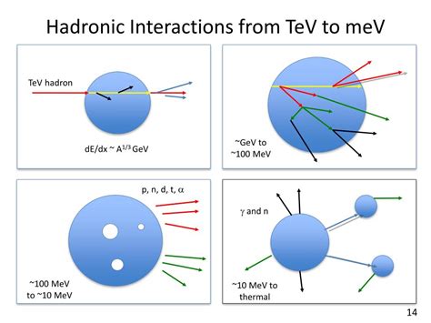 ppt hadronic physics i powerpoint presentation free download id