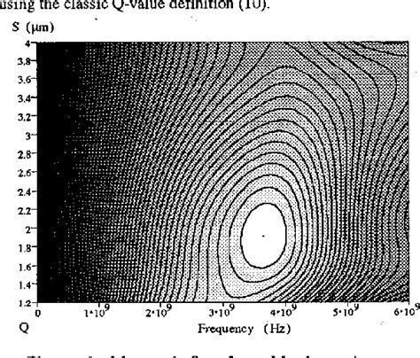 Figure 1 From Easy Simulation And Design Of On Chip Inductors In Standard Cmos Processes