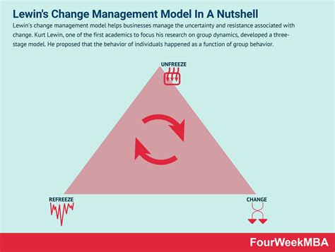 Popit Model Fourweekmba Popit Model Fourweekmba