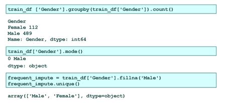 Imputation In Data Science Defining Analysing And Implementing Imputation Techniques