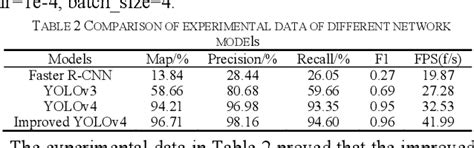Table 1 From Lung Nodule Detection Method Based On Improved Yolov4 Semantic Scholar