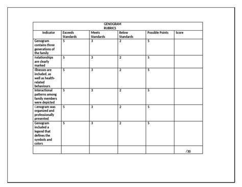 Genogram Assessment Rubric Guide Pdf