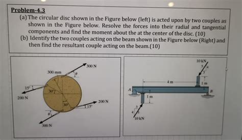 Solved Problem A The Circular Disc Shown In The Figure Chegg