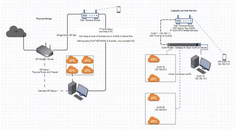 Help With Subnets Networking Spiceworks Community