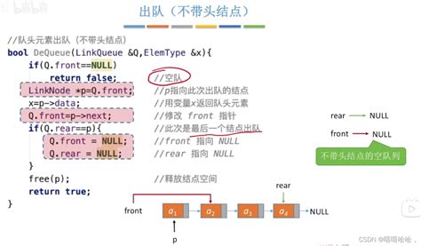 323队列的链式实现 Csdn博客
