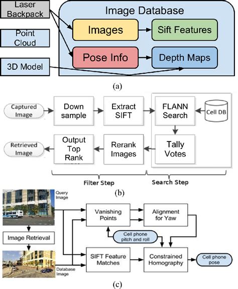 Visual Descriptor Semantic Scholar