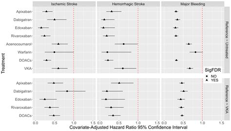 Supplementary Material For Real World Evidence Of The Effect Of