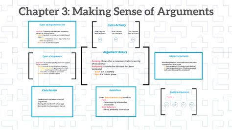 Chapter 3 Making Sense Of Arguments By Lauren Losani On Prezi