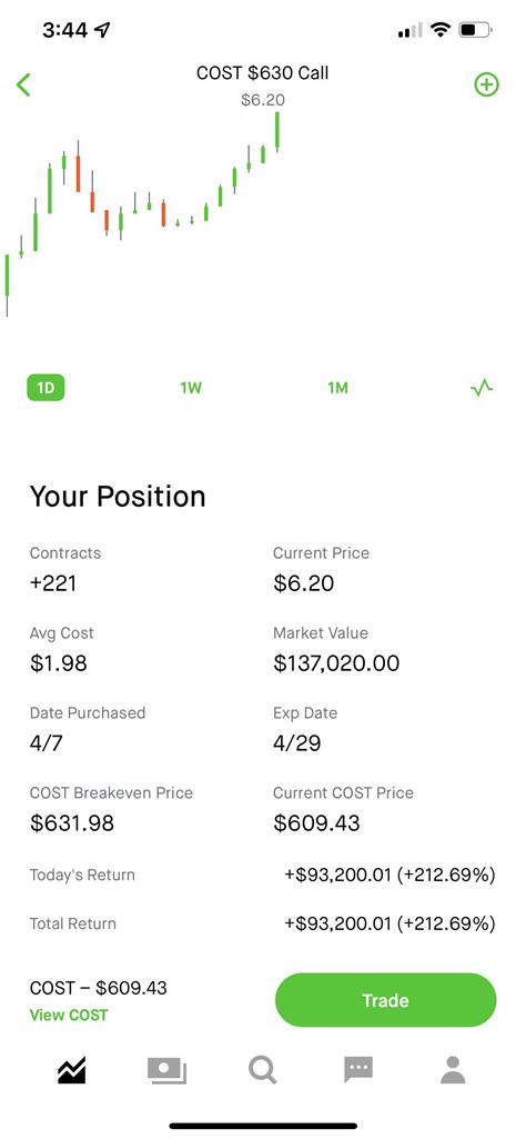Best Balls Deep Images On Pholder Wallstreetbets Superstonk And Amcstock