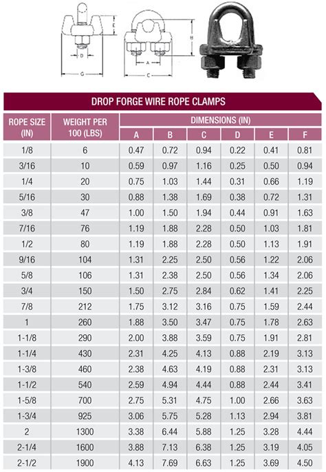 Jubilee Clamp Size Chart At Kara Torres Blog