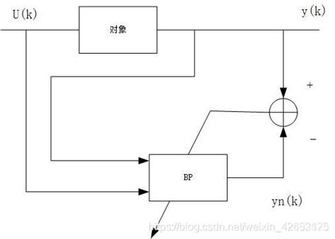 bp神经网络逼近函数项目（含matlab代码） 基于bp神经网络的函数逼近 csdn博客