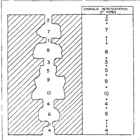 Capillary Tubes Containing Randomly Distributed Pore Sizes Z 2 Download Scientific Diagram