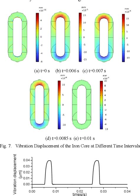 figure 1 from multiphysics coupling simulation calculation of anode