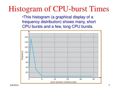 ppt cpu scheduling powerpoint presentation free download id 1302336