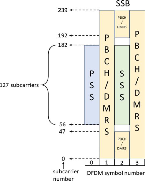 Figure 1 From Robust Timing Synchronization Algorithm For 5g New Radio