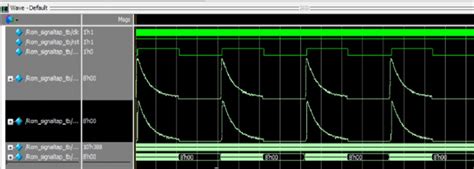 simulation waveform in modelsim download scientific diagram