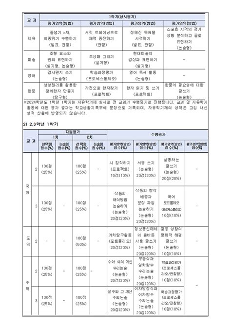 2024학년도 1학기 교수학습 및 평가운영계획 가정통신문 소현중학교