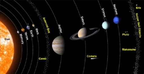 17 Kuiper Belt Facts Composition Size Location And More