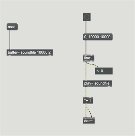 Lab 10 And 12 Maxmsp Maxuino And Sound Idea9101lab2016