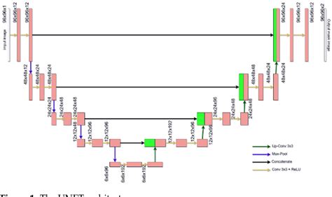 Figure 1 From A Novel Approach Combining Particle Swarm Optimization And Deep Learning For Flash
