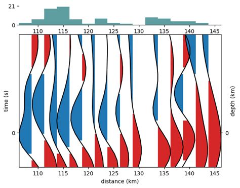 Plotprofile Trimming Traces Related Rf Obspy Forum