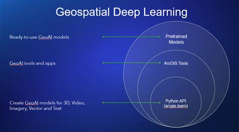 Resources For Unlocking The Power Of Geospatial Ai Esri Community